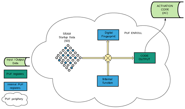 Arm Cortex-M33 기반 MCU 활용 – 2부 | DigiKey